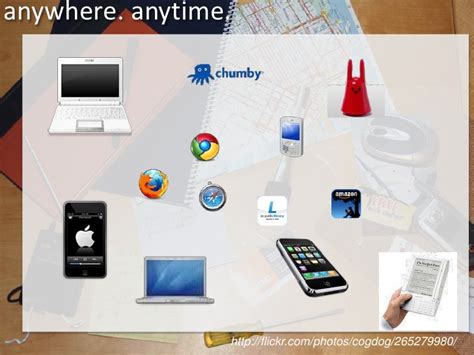 Cloud Computing And Libraries