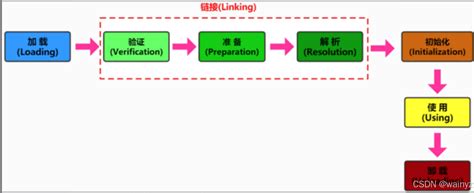 jvm 类加载器
