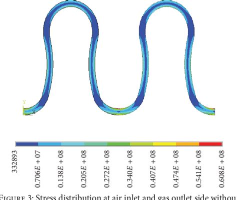 Figure 3 From Finite Element Analysis Of Stress On Cross Wavy Primary Surface Recuperator Based