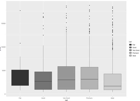 R语言学习ggplot2之颜色设置，你学会了吗？aes