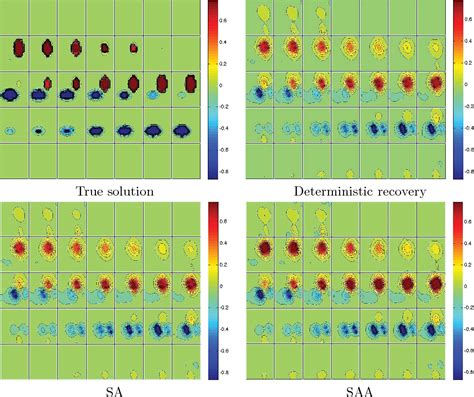 figure 3 from an effective method for parameter estimation with pde