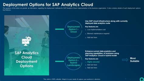 Sap Analytics Cloud Slide Team