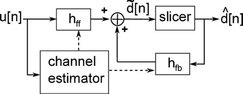 Figure 2 From Effective Noise Correlation Matrix Structure For