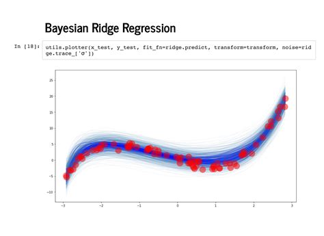 linear regression with pymc3