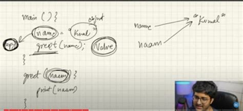 100daysoflearning Day6 Javaprogramming Mounika Mantha Posted On The Topic Linkedin