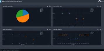legend wso2 dashboard issues and personalization stack overflow