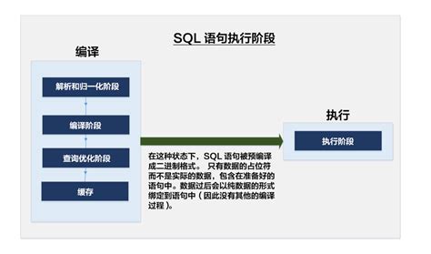 SQL 注入攻击实验 实验手册 LuckyC t To Be A Web Cat SQL 注入攻击实验 实验手册 LuckyC t To Be A Web Cat