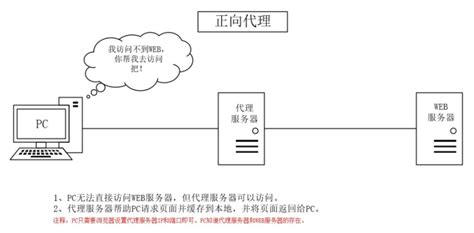 nginx部署配置及本地实践 腾讯云开发者社区 腾讯云