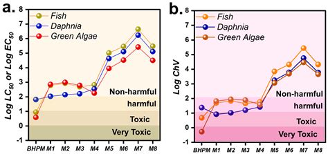C Free Full Text Magnetic Carbon Foam Adorned With Cofe Nanoneedles As An Efficient