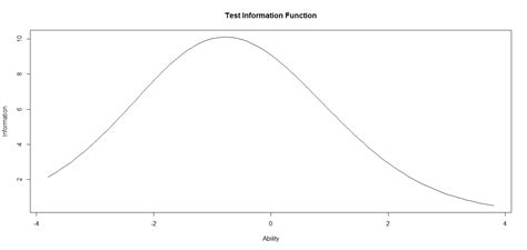 R In A Rasch Model Fit Figure Proficiency For Which Informtation Is Maximum Where Iic Peaks