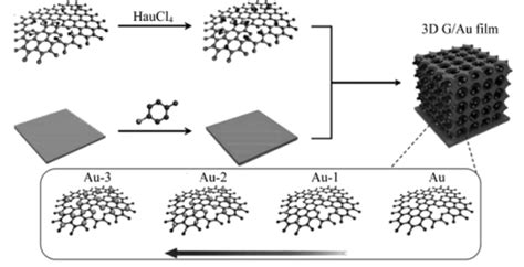 how o make graphene mis asia provides comprehensive and diversified
