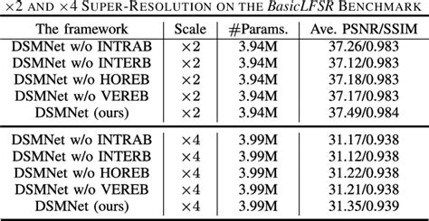 Table Vii From Light Field Super Resolution Using Decoupled Selective