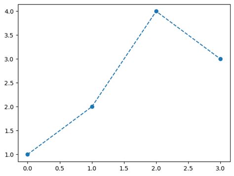 Ksko 데이터시각화 1 Matplotlib Ksko 데이터시각화 1 Matplotlib