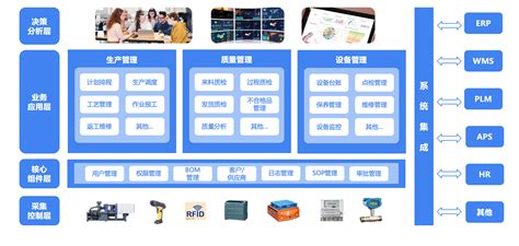 盒木mes生产管理 生产排程 设备管理 制造执行系统 盒木科技 盒木mes生产管理 生产排程 设备管理 制造执行系统 盒木科技