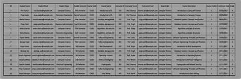 solved you have been assigned to design a database for a