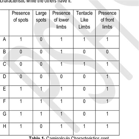 pdf building phylogenetic tree using different species of birds