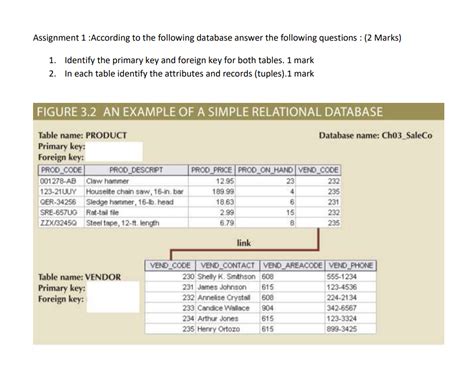 Solved Assignment 1 According To The Following Database