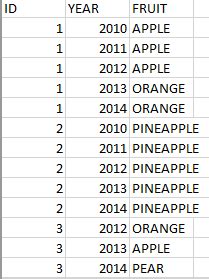 Sql Select Rows Where ID Is Repeated But Value In Another Column Is