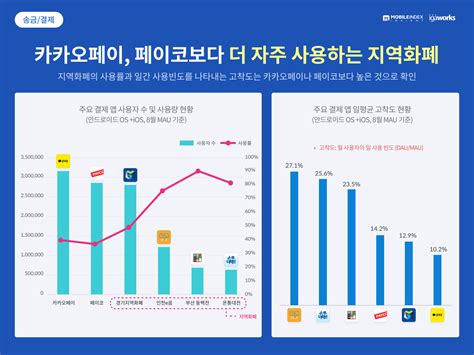 금융앱 시장 분석 리포트
