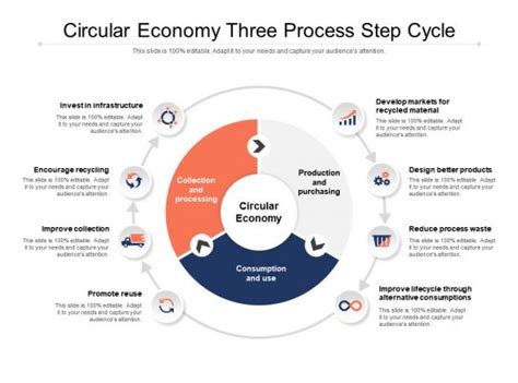 Three Step Circular Process Slide Team