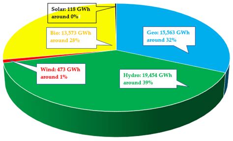 Sustainability Free Full Text Optimal Design Of Hybrid Renewable