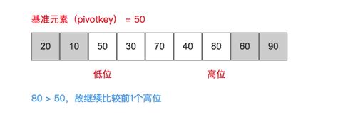 AlgorithmLearning 具体讲解 排序算法快速排序 md at master Carson Ho AlgorithmLearning GitHub