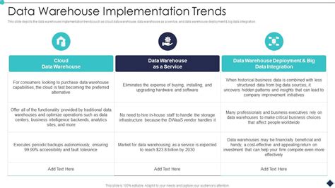 Data Warehouse Implementation Trends Analytic Application Ppt Sample Presentation Graphics