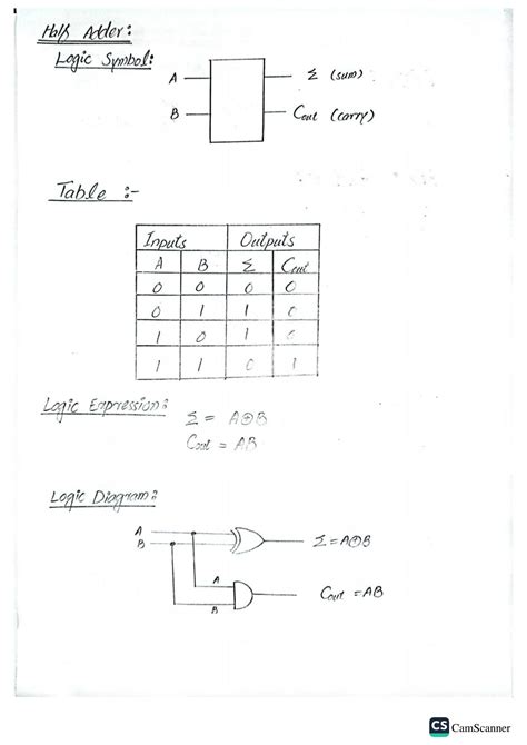 SOLUTION To Design And Study Half Adder Circuit And Verify Truth Table Studypool