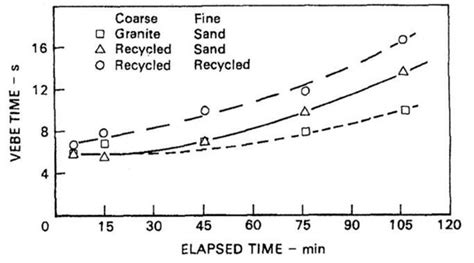 Effect Of Replacing Natural Aggregate With Rca Aggregates On Loss Of