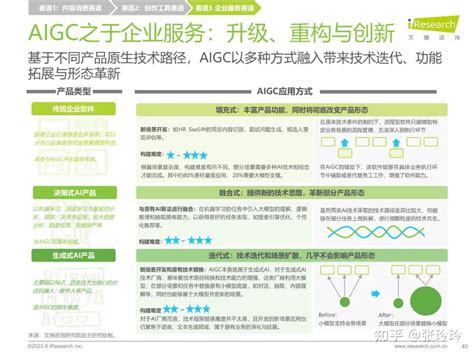 《aigc系列报告——中国aigc产业全景报告》2023年中国aigc产业规模约为143亿元，预计2030年达到万亿 知乎