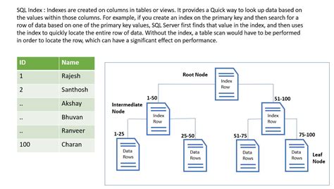 Dhanvanth Medoju On Linkedin Dataanalytics Sql Data