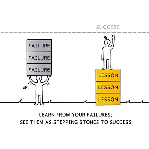 Karishma Bhardwaj On Linkedin Motivational Inspirational