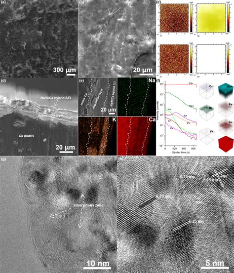 Microstructure And Composition Of The Cycled Ahsel‐ca Electrodes After