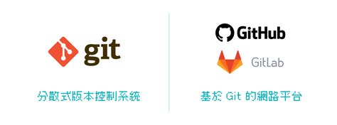 #03 人在江湖，版控要有：了解 GIT / GitHub / GitLab / Git Flow - iT 邦幫忙::一起幫忙解決難題，拯救 IT 人的一天