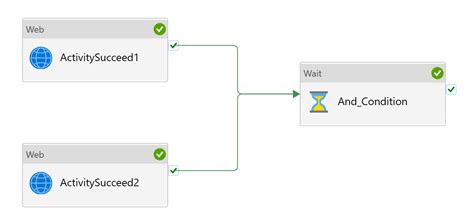 Échec De Pipeline Et Message Derreur Azure Data Factory Microsoft