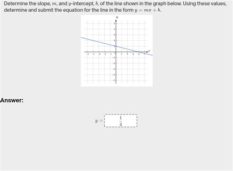 Solved Determine The Slope M And Y Intercept B Of Th