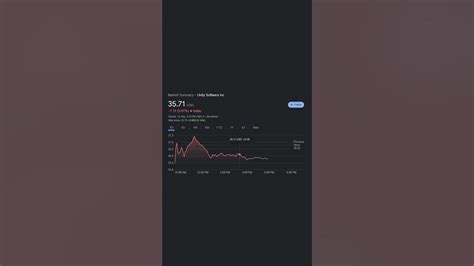 Unity Game Development In Malayalam Shorts Software Malayalamtutorials Coding Youtube