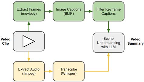 Vision Language Models From Scratch In Colab By Nate Nethercott Medium
