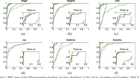 Emotional Expression Classification Using Time Series Kernels