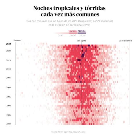 yan holtz on linkedin dataviz rstats