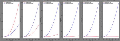 numpy how and why is fft convolution faster than direct convolution