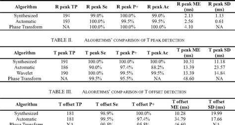 Table Ii From Significant Difference Analysis Of Myocardial Ischemia