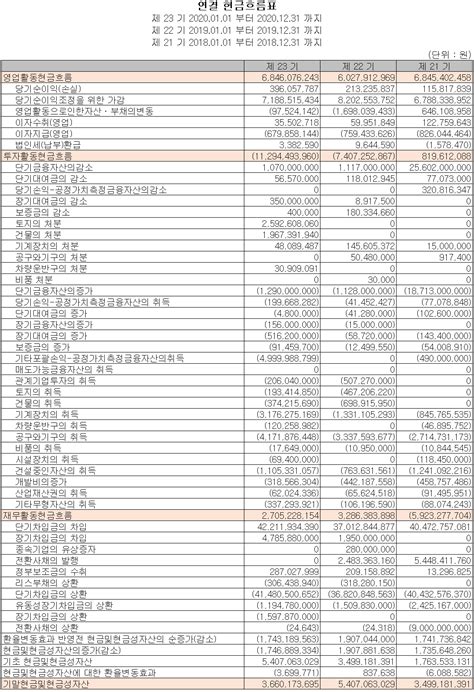 오킨스전자 080580 주가 전망 및 실적 분석