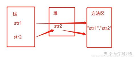 String Stringbuffer Stringbuilder之间的区别 知乎