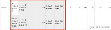 手把手教你实现一个可编辑的tabletable标签td可以编辑 Csdn博客