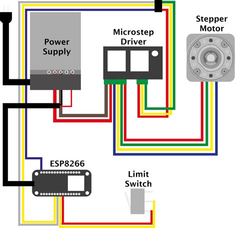 2 1 1 basics basic limit switch iot robots in architecture research