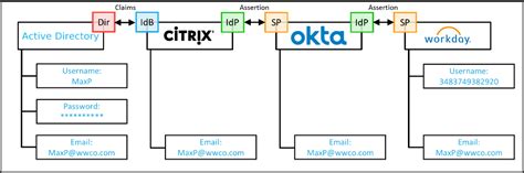 Tech Brief Workspace Single Sign On Tech Briefs Citrix Community