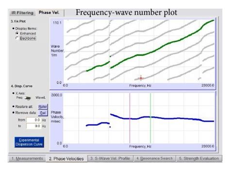 Phase Velocity Dispersion Curve Download Scientific Diagram