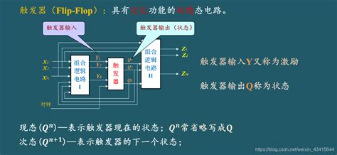 数电day05 触发器（基本rs触发器，钟控rs触发器，钟控d触发器，钟控jk触发器，钟控t触发器） 使用逻辑设计虚拟平台 实现基本r s触发