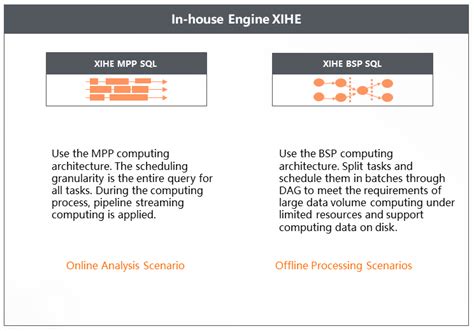 Analyticdb For Mysql Data Lakehouse Edition Build A Cloud Native